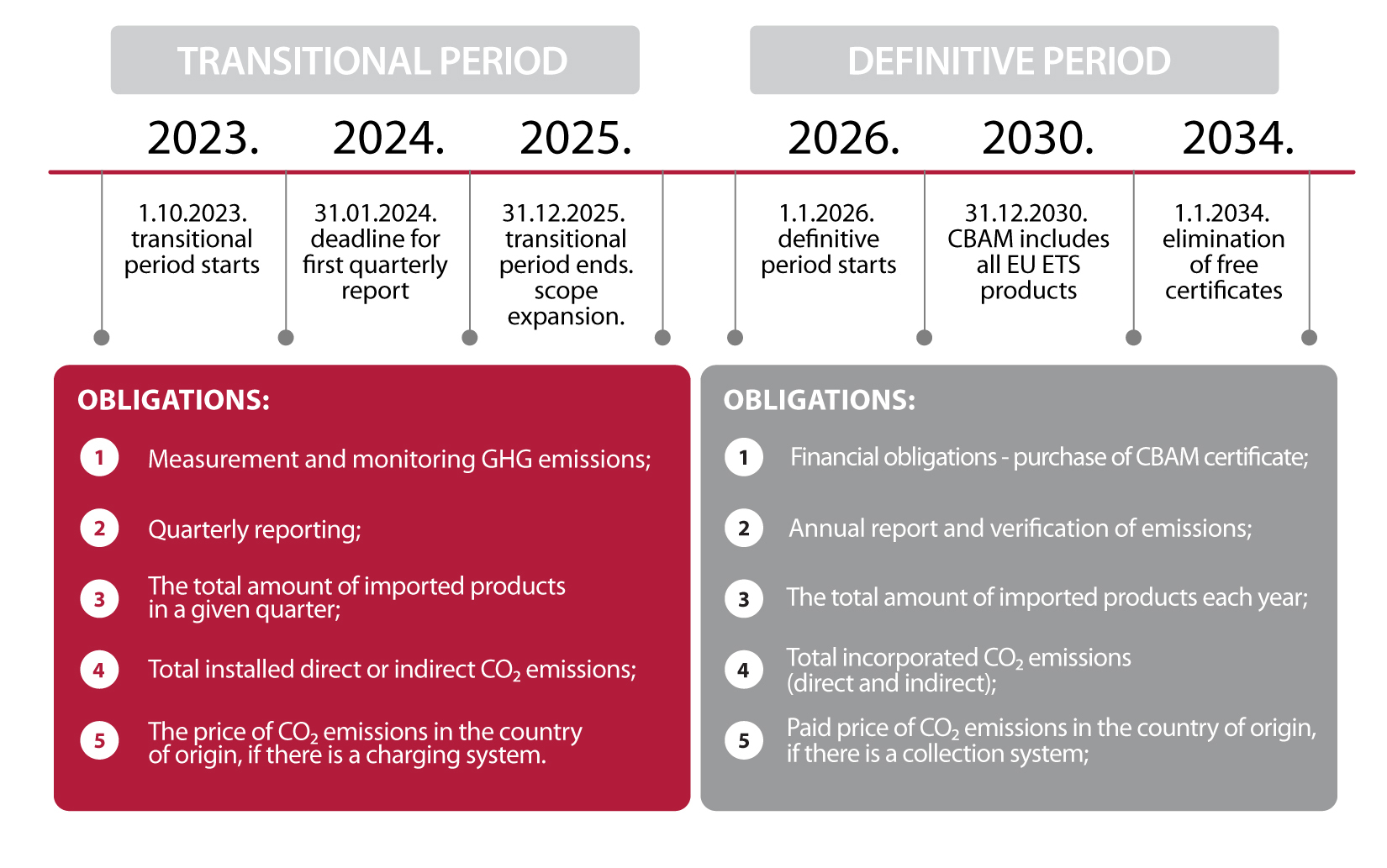 CBAM Navigator | Gecić Law